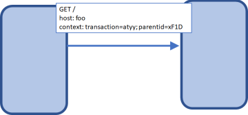 What is W3C Trace Context?