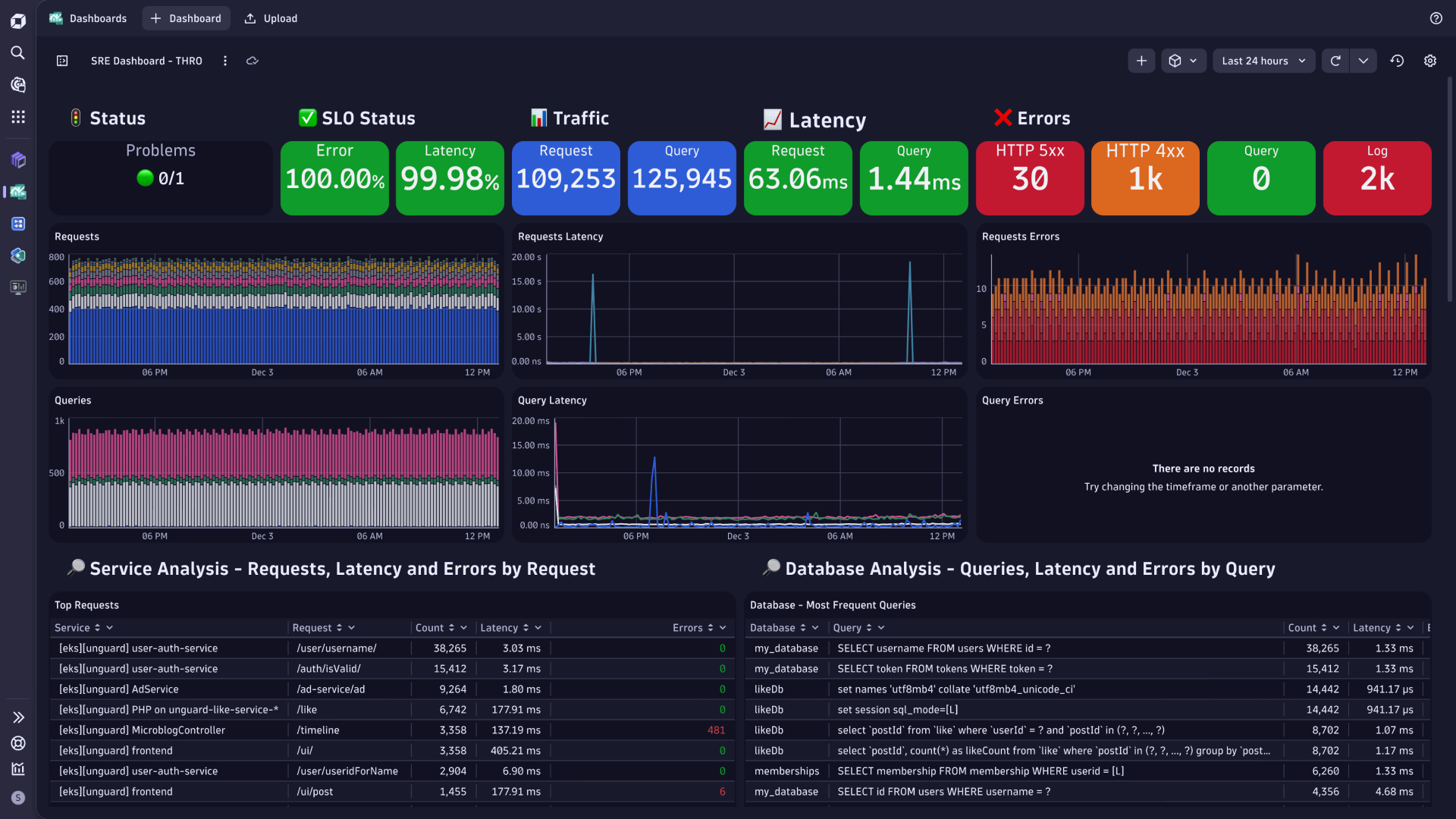 Dashboards Dashboards