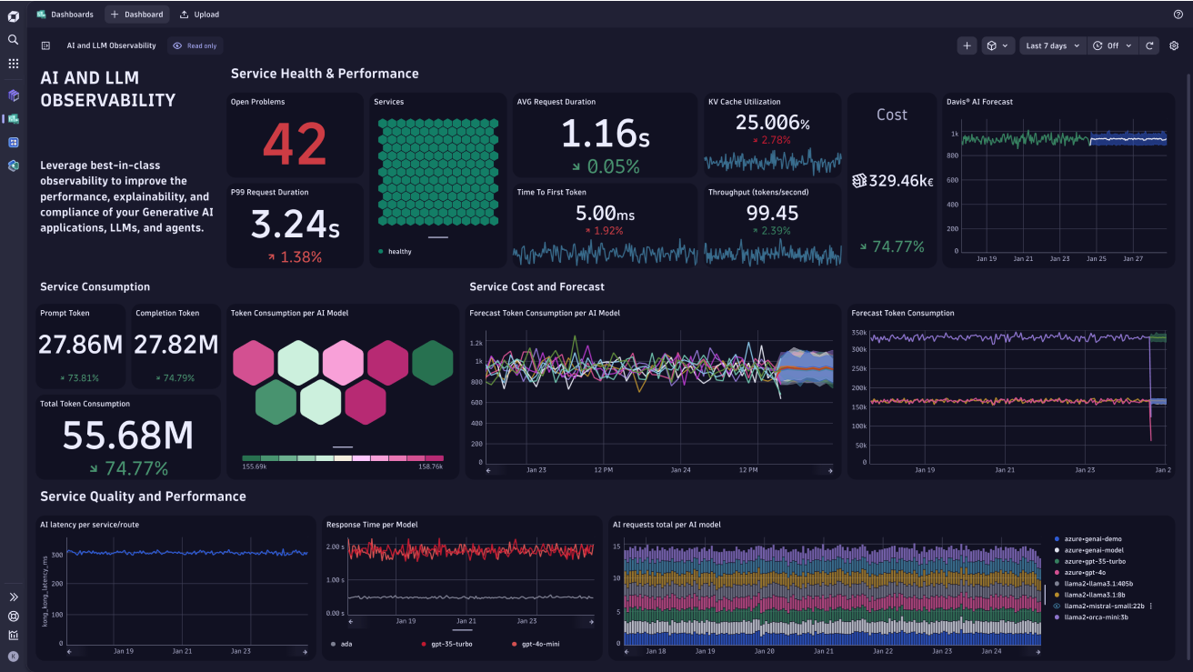 AI Observability LLM Observability AI Observability LLM Observability