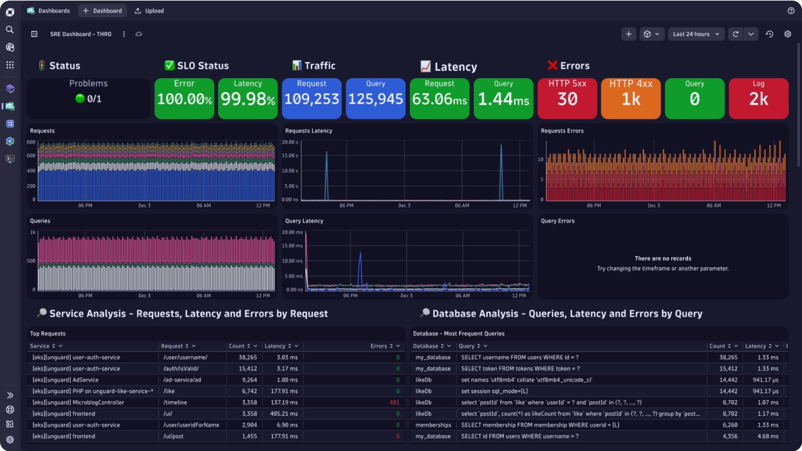 OpenTelemetry Dynatrace For Intelligent Observability OpenTelemetry Dynatrace For Intelligent Observability